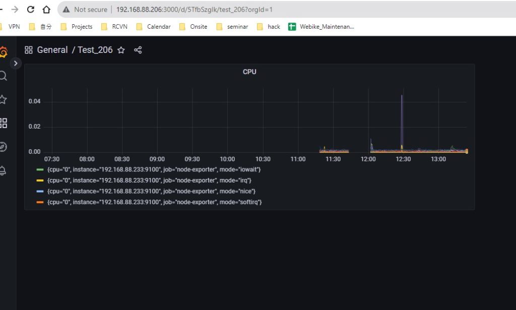 Thiết Lập Và Monitoring Hệ Thống Với Prometheus/Loki/Grafana (Phần 2) - Rivercrane
