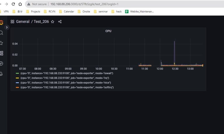 Thiết Lập Và Monitoring Hệ Thống Với Prometheus/Loki/Grafana (Phần 2) - Rivercrane