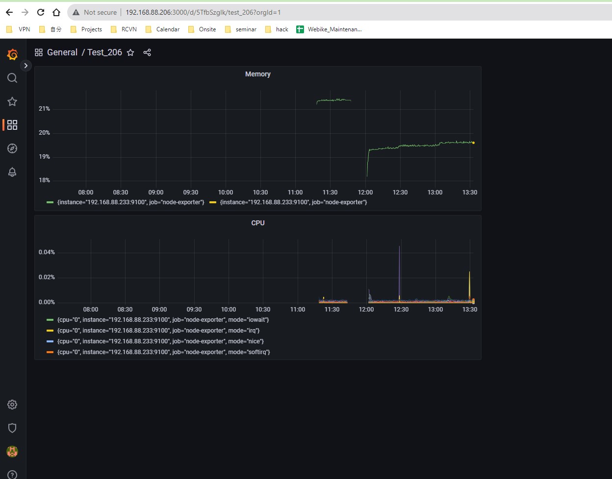Thiết Lập Và Monitoring Hệ Thống Với Prometheus/Loki/Grafana (Phần 2) - Rivercrane