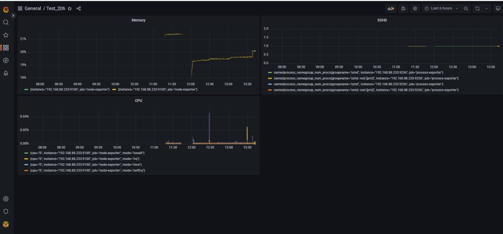 Thiết Lập Và Monitoring Hệ Thống Với Prometheus/Loki/Grafana (Phần 2) - Rivercrane