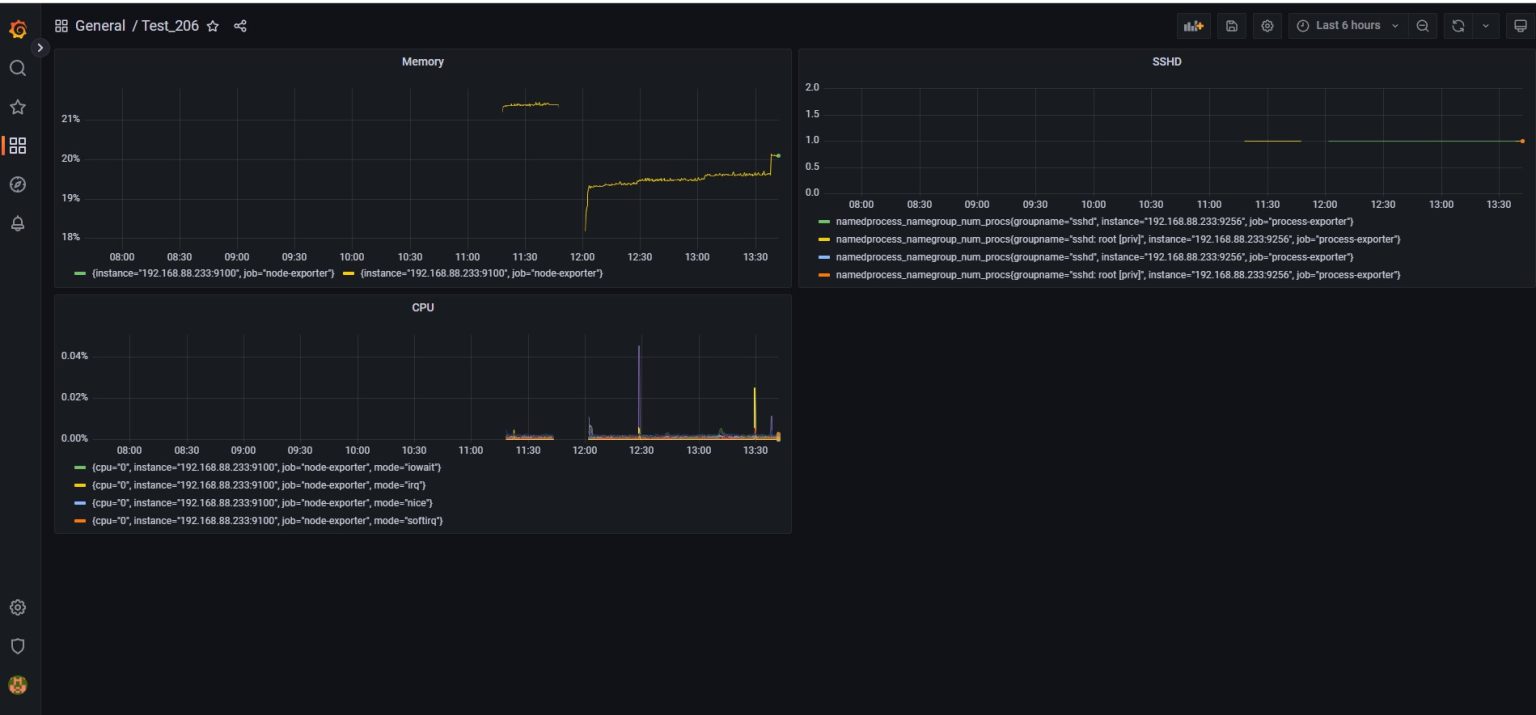 Setting Up and Monitoring Systems with Prometheus/Loki/Grafana (Part 2) - Rivercrane