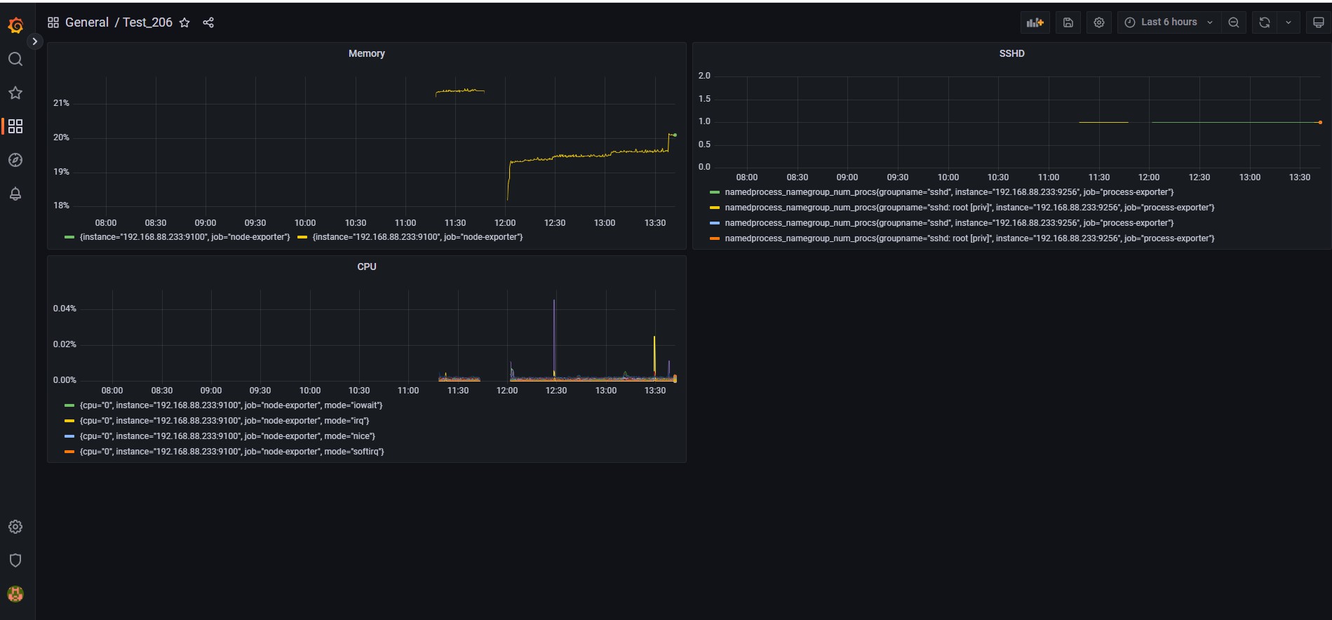 Thiết Lập Và Monitoring Hệ Thống Với Prometheus/Loki/Grafana (Phần 2) - Rivercrane