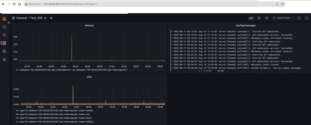 Thiết Lập Và Monitoring Hệ Thống Với Prometheus/Loki/Grafana (Phần 2 ...