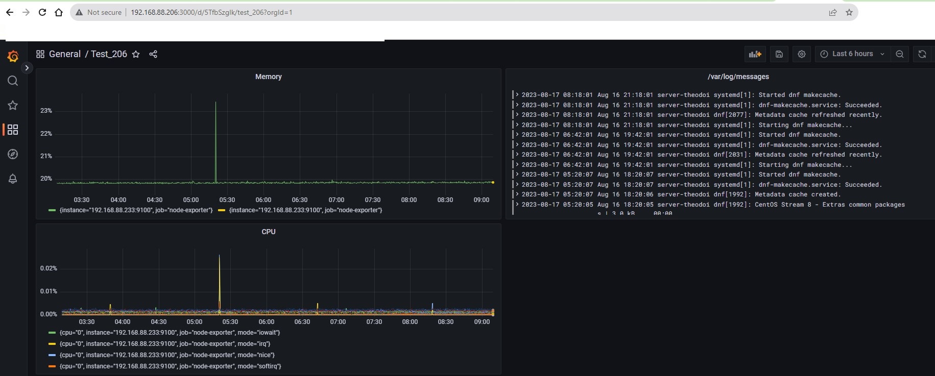 Thiết Lập Và Monitoring Hệ Thống Với Prometheus/Loki/Grafana (Phần 2) - Rivercrane