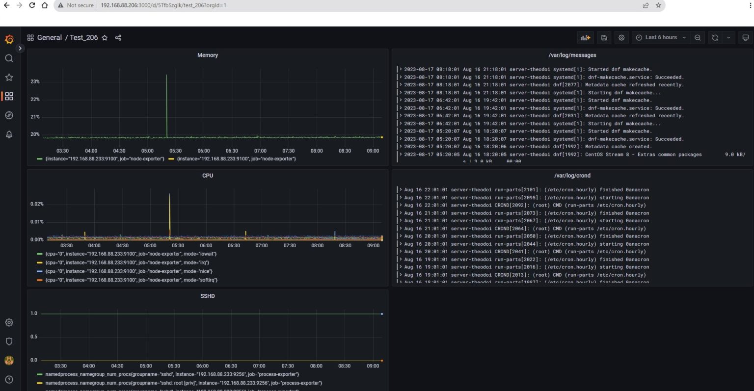 Thiết Lập Và Monitoring Hệ Thống Với Prometheus/Loki/Grafana (Phần 2) - Rivercrane