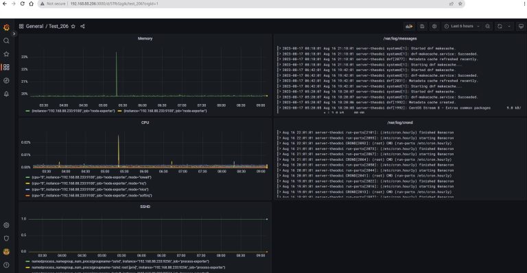 Thiết Lập Và Monitoring Hệ Thống Với Prometheus/Loki/Grafana (Phần 2) - Rivercrane