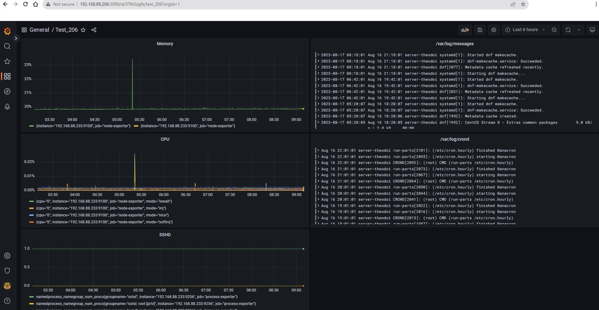 Thiết Lập Và Monitoring Hệ Thống Với Prometheus/Loki/Grafana (Phần 2 ...