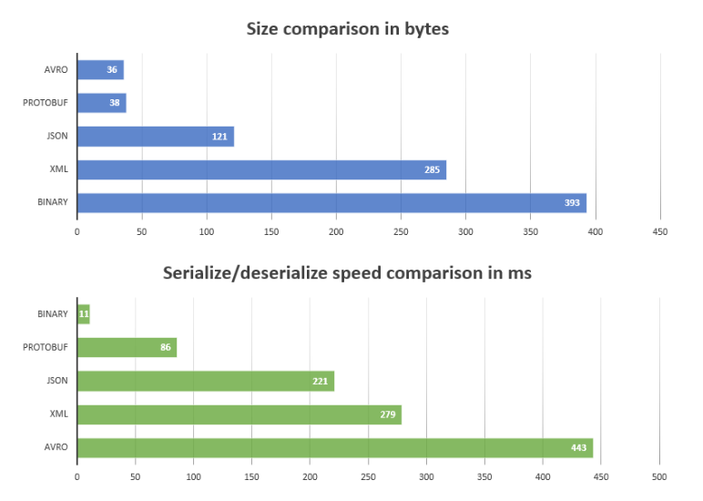 gRPC – Bước tiến mới cho Microservices của bạn - Rivercrane